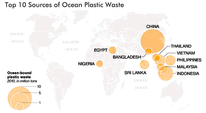 Ocean Plastic, Polluters Named in new Study – Cryptoworld
